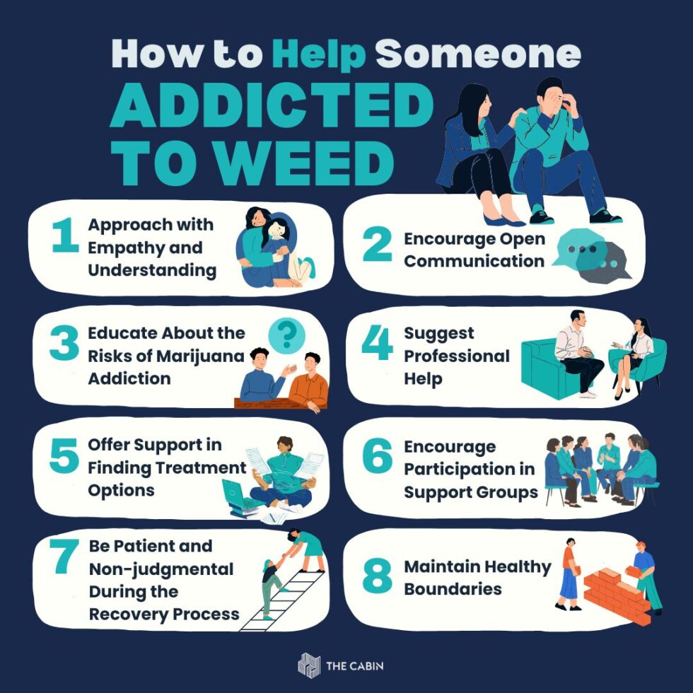 Marijuana Addiction: Signs, Symptoms, and Treatments | The Cabin Rehab ...