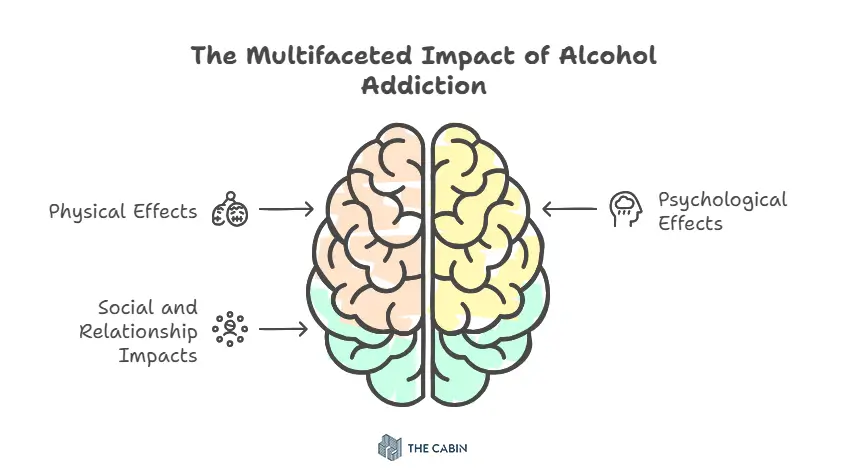 Alcohol Addiction (Alcoholism): Causes, Signs, and Treatments | The ...